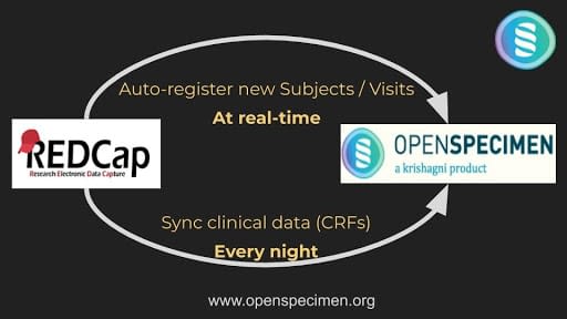 OpenSpecimen - REDCap Integration - OpenSpecimen
