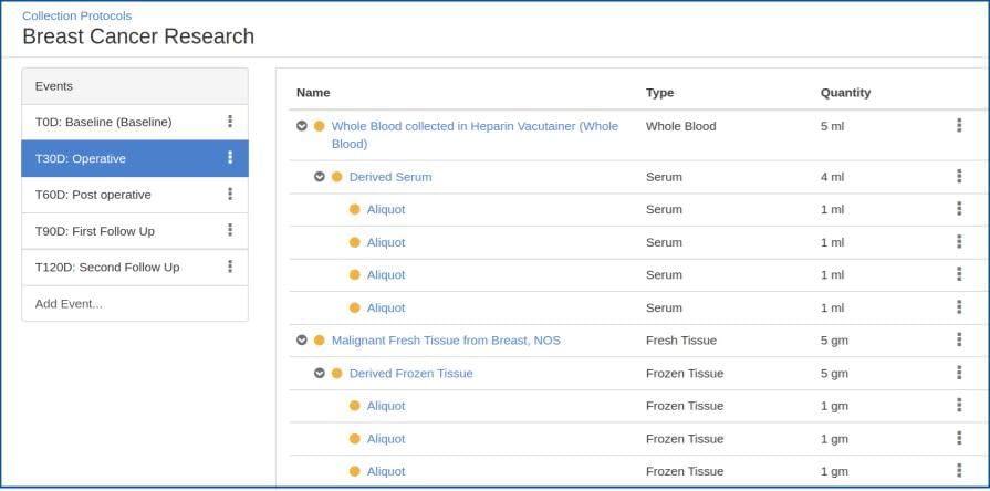 Managing Longitudinal Collections In OpenSpecimen - OpenSpecimen